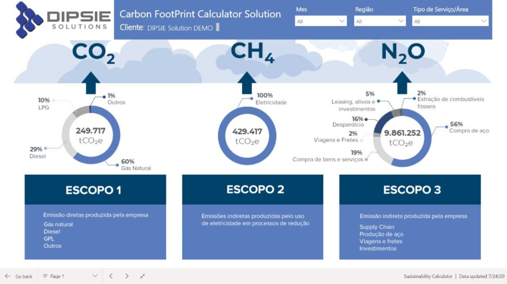 Rastreabilidade e neutralização de Carbono “CO2” na cadeia Agro ...